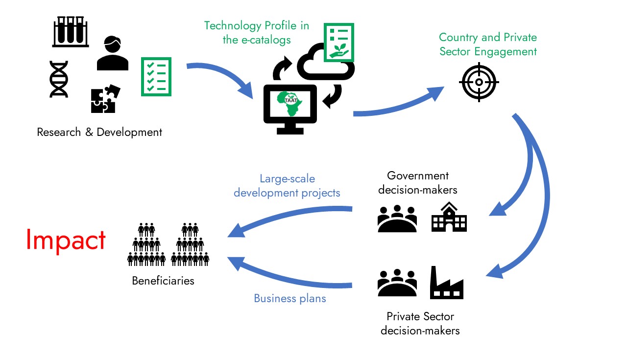 Technology Providers are researchers or representatives of ...
